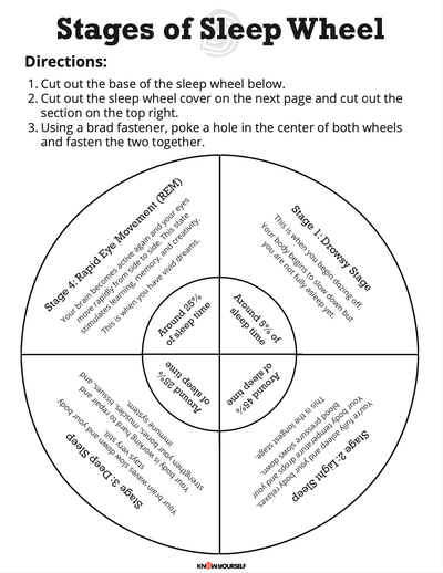 DIY Stages of Sleep Wheel